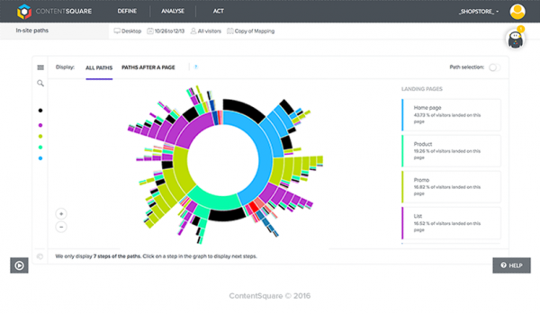 29 A/B-Testing- & Personalisierungs-Tools im Vergleich