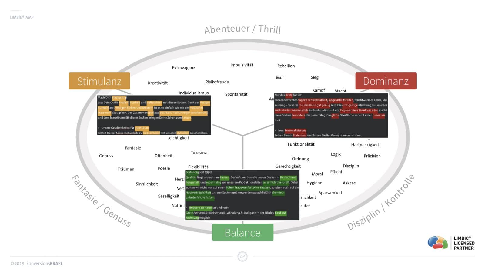 Limbic Map & Types – Tools für effektives Neuromarketing (inkl. Vorlagen)
