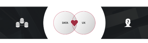 Data Analytics und Personae verbinden mit dem Data-to-Persona Modell