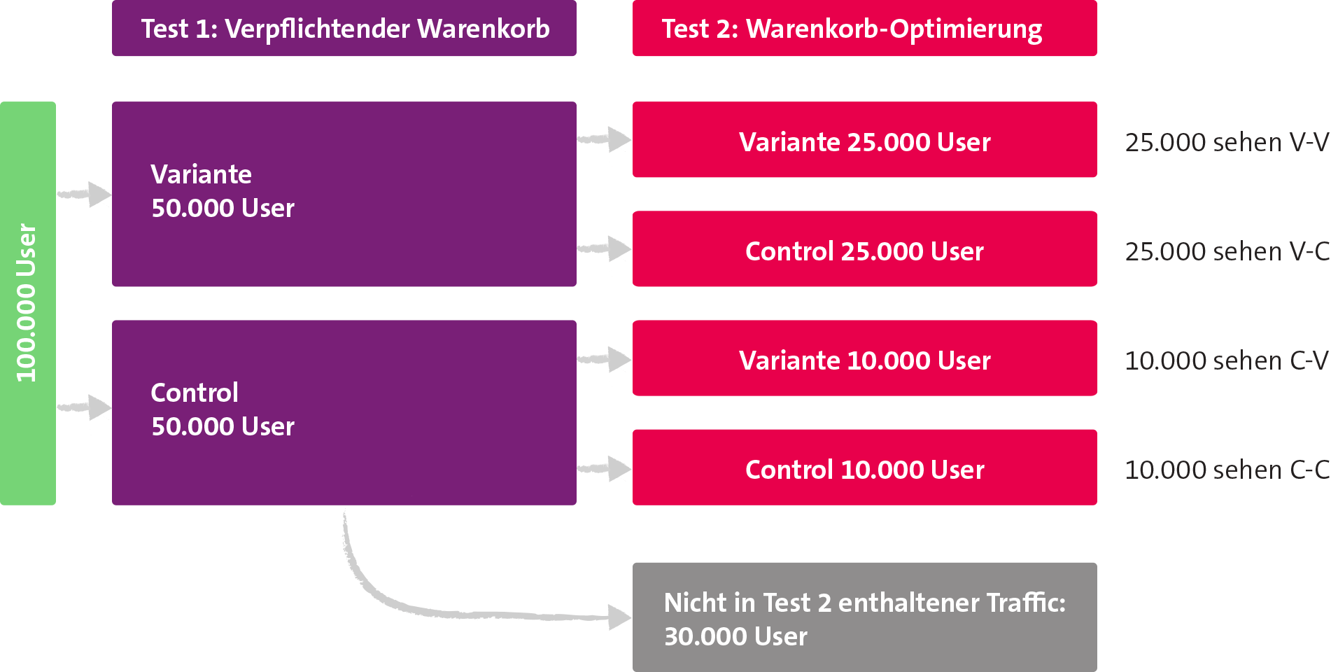 Paralleles Testen: 3 Vorteile, von denen die innovativsten Unternehmen ... Paralleles Testen: 3 Vorteile, von denen die innovativsten Unternehmen ...